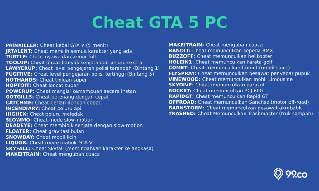 Kumpulan Cheat GTA 5 PC Paling Lengkap - Unjani Yogya